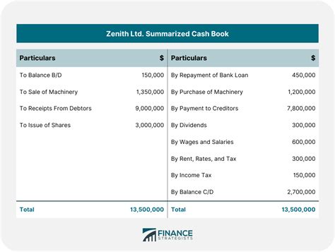 Practical Problems And Solutions About Cash Flow Statement
