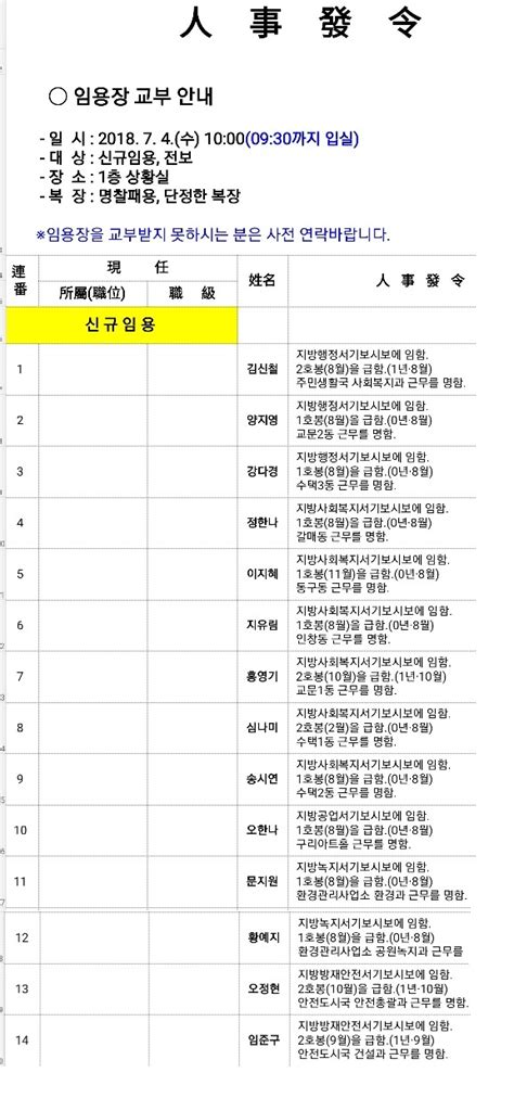 구리시청 인사발령 6급이하 단행 브레이크뉴스 경기동북부