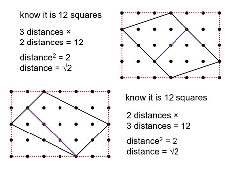 MEDIAN Don Steward Mathematics Teaching