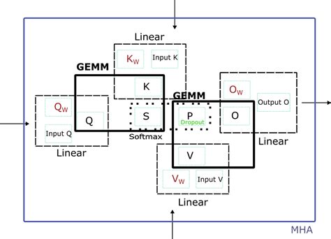 Github Jundaf Eigenmha Forward And Backward Attention Dnn Operators