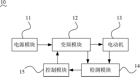 High Voltage Inverter Adaptive Control System Based On Neural Network And Construction Method