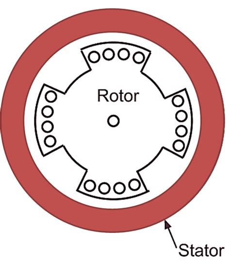 Types Of Synchronous Reluctance Motor Webmotor Org