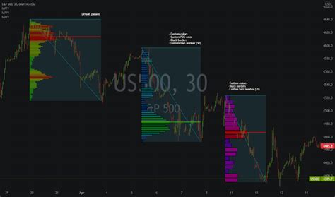 Poc Indicators And Signals Tradingview India