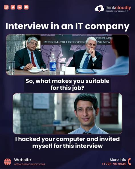 Thinkcloudly On Linkedin Thinkcloudly It Onlinecourse Training