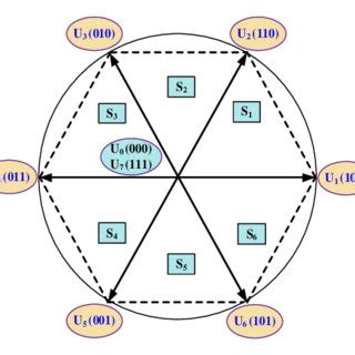 Model Predictive Direct Torque Control Of PMSM Considering Switching Frequency Optimization