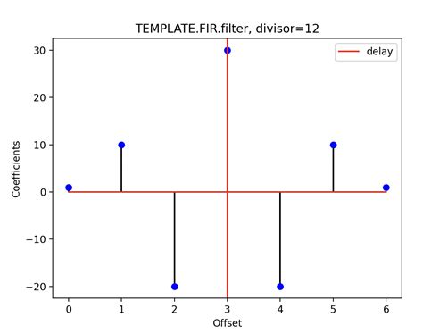 Building A Filter File Obsinfo 1 0b3 Documentation