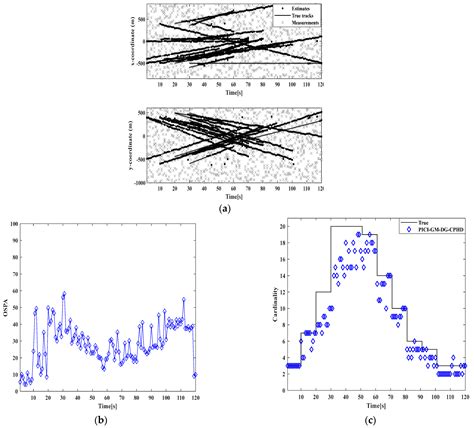 an efficient implementation method for distributed fusion in sensor