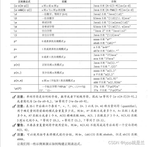 正则表达式javaeclipseeclipse正则表达式 Csdn博客