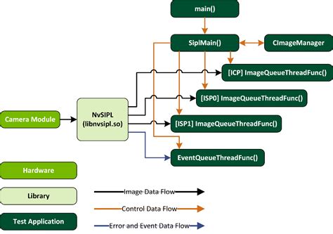 Nvidia Drive Os 52 Linux Sdk Developer Guide Nvmedia Sample