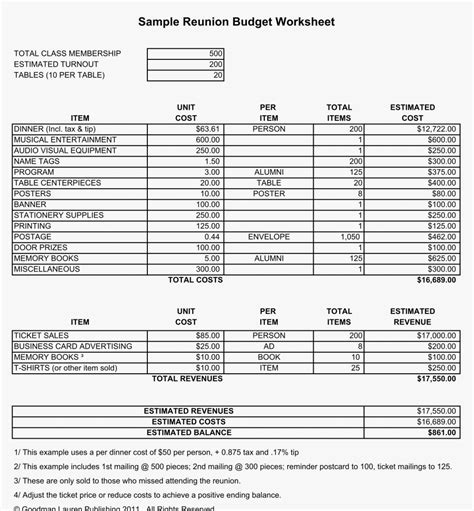 Home Building Cost Breakdown Spreadsheet Inside House Building Cost