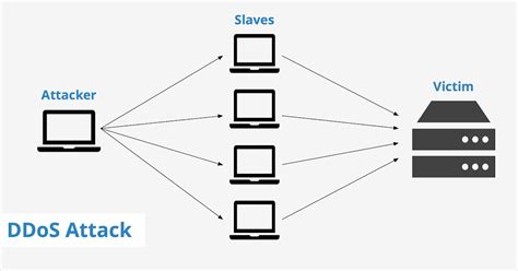 H4x0r3rr0r Dos Attack At Wi Fi Network Part 1