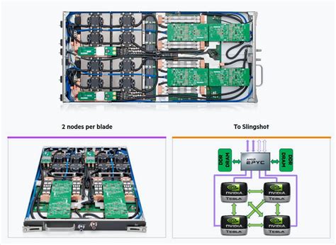 Architecture — Edih Ai4healthcro Training Course Documentation