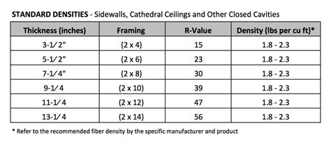 Insulation R Value What Is It Knauf Insulation