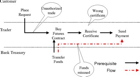 figure 1 from a knowledge based methodology for designing robust