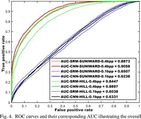Figure 4 From Structural Design Of Convolutional Neural Networks For Steganalysis Semantic Scholar