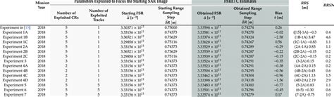 processing parameters and results of the considered experiments