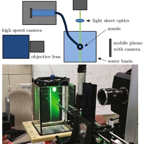 Schematic Of The Setup Seen From The Top Top And Photograph Bottom Download Scientific Diagram