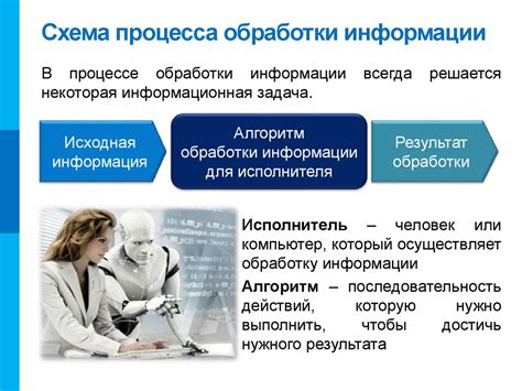 Обработка информации Информация и информационные процессы Информатика