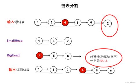 链表中的倒数第k个结点 合并两个链表 分割链表 链表的回文结构初阶牛的博客 Csdn博客
