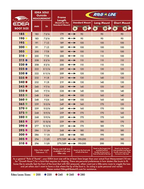 The Secret To Perfect Fit Why Shoe Size Wont Cut It For Edea Skates Shauwneys Skate Palace