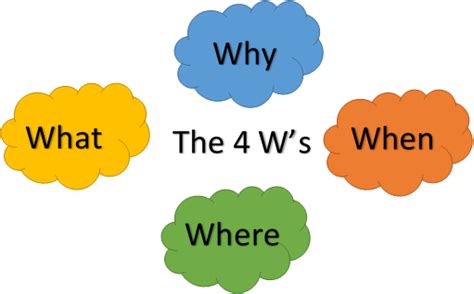 The Four W Method Of Inspections
