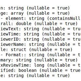Amazon Product Dataset Schema Features With Data Types Generated Download Scientific Diagram
