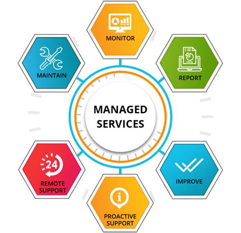 AWS PS AWS Managed Services Design Solid Operate Smart