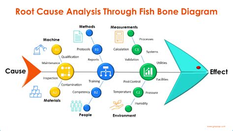 Fishbone Diagram Template Accident Investigation Fishbone Di