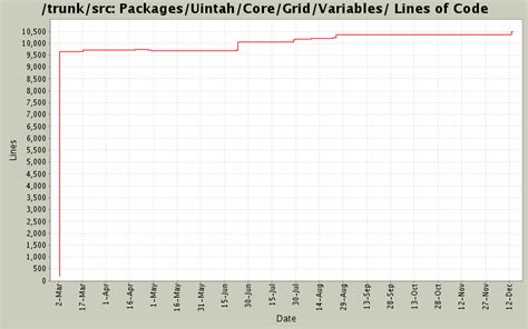 Statsvn Directory Packages Uintah Core Grid Variables