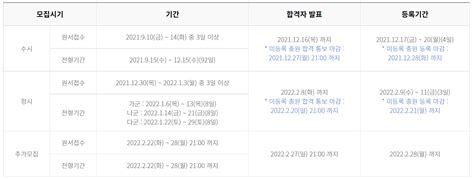 20212022 수능성적 발표일 성적 확인 성적표 발급 방법