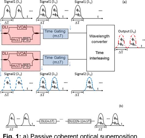 figure 1 from temporal multiplexing of complex modulation formats
