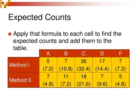 Lecture 42 Section 144 Wed Apr 17 Ppt Download