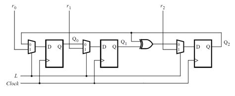 Hdlbits Verilog学习笔记:shift Registers(位移寄存器) 哔哩哔哩 Hdlbits Verilog学习笔记:shift Registers(位移寄存器) 哔哩哔哩
