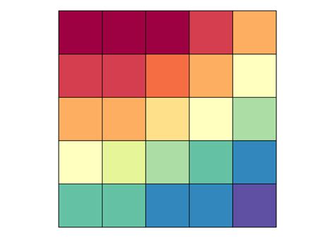 Raster Data Adsl Giscience And Geodatabases