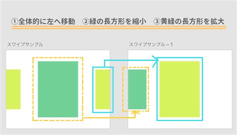 【adobe Xd Cc】自動アニメーションを使ってみた Wand（わんど）：株式会社あんどぷらすのオウンドメディア