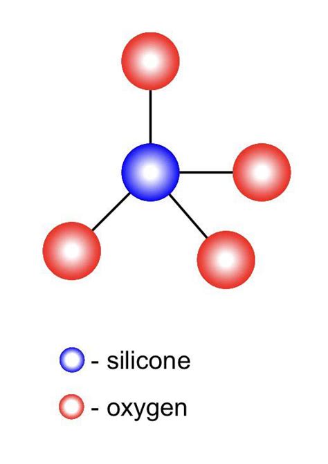 Sketch The Silicon Oxygen Tetrahedron And Label Its Parts Quizlet