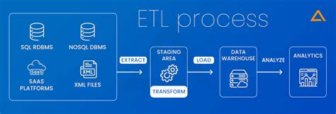 ETL vs ELT: Navigating the Data Integration Landscape - Aglowid IT Solutions