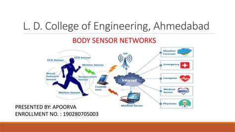 Body Sensor Networks Pptx Internet Of Things Internet