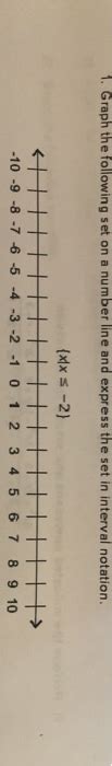 Solved 1 Graph The Following Set On A Number Line And