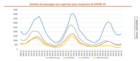 Covid 19 La Circulation Du Virus Et Les Hospitalisations En Hausse
