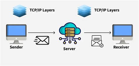 Tcpip Model Geeksforgeeks
