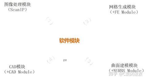 常用医学图像三维重建软件 知乎