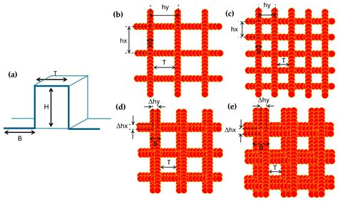 Demonstration Of Pattern Size Effects On Hydrophobic Nanocellulose Coatings With Regular Micron
