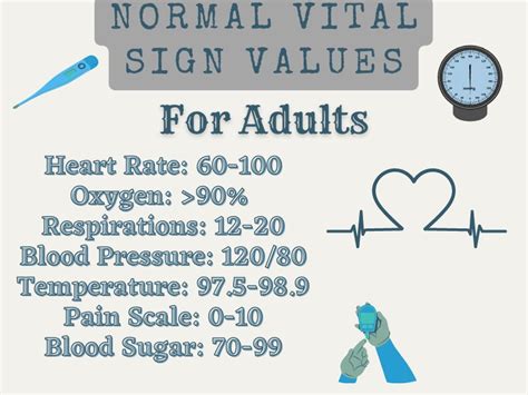 Normal Vital Values Etsy