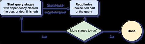 Mastering Spark Sql Functions A Comprehensive Guide By Krishna Yogi Artificial Intelligence