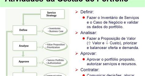 Itil Para Quem Precisa Saber Para Ontem Atividades E Processos Da