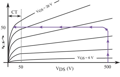 Figure 1 From A Novel Characterization Technique To Extract High