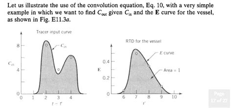 Solved Let Us Illustrate The Use Of The Convolution Chegg