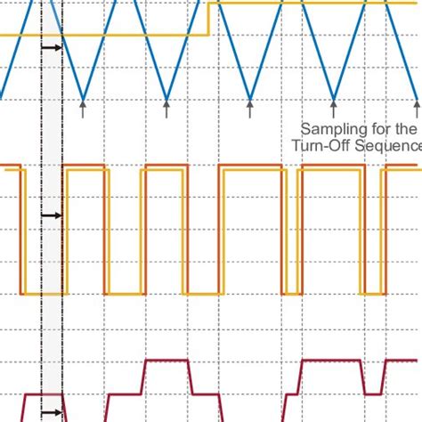 Capacitor Voltage Sampling And Switching Sequences Download