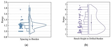 Open Pit Bench Blasting Fragmentation Prediction Based On Stacking Integrated Strategy